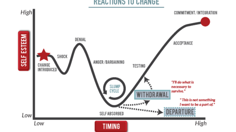 Leading a change effort? Talk to your employees