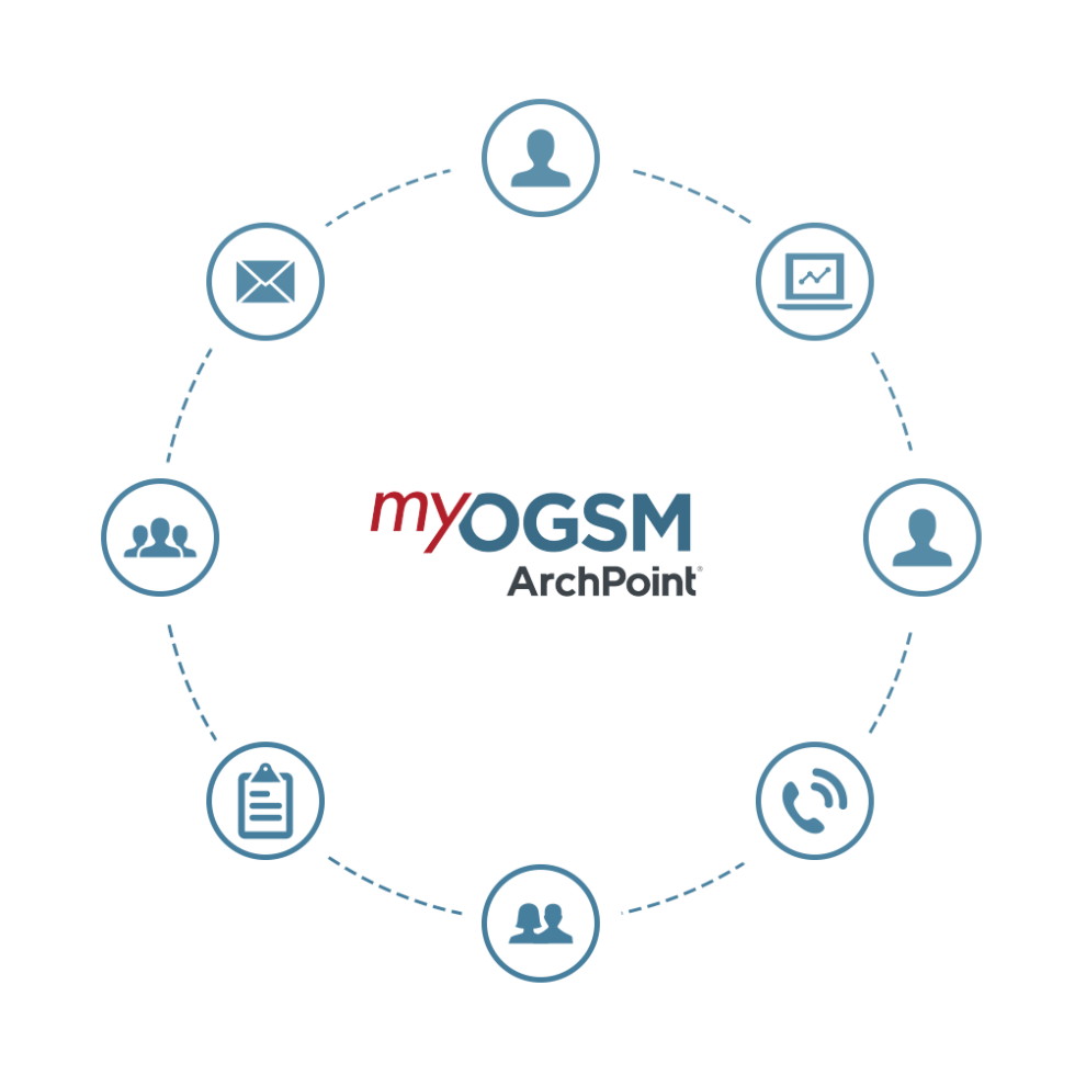 OGSM Software | Your All-In-One Business Platform